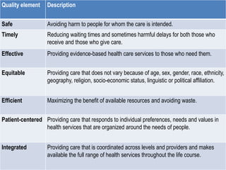 Quality in Critical Care_١١٣١٠١.pptx