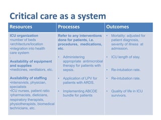 Quality in Critical Care_١١٣١٠١.pptx