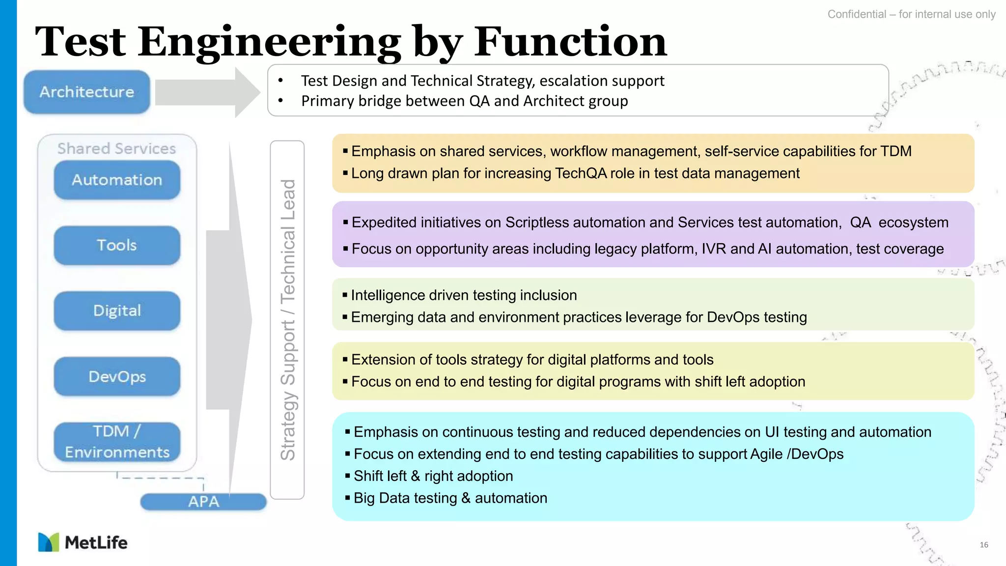 5 Stages of Digital Quality Maturity | PPT