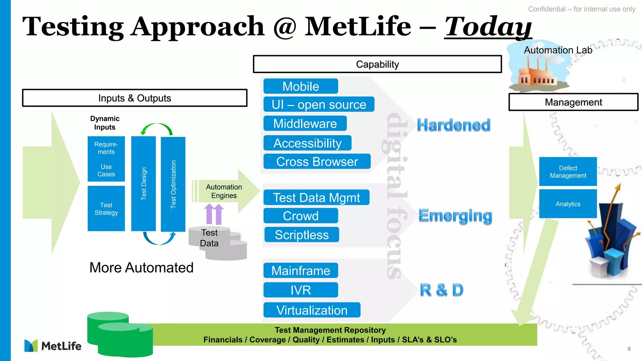5 Stages of Digital Quality Maturity | PPT