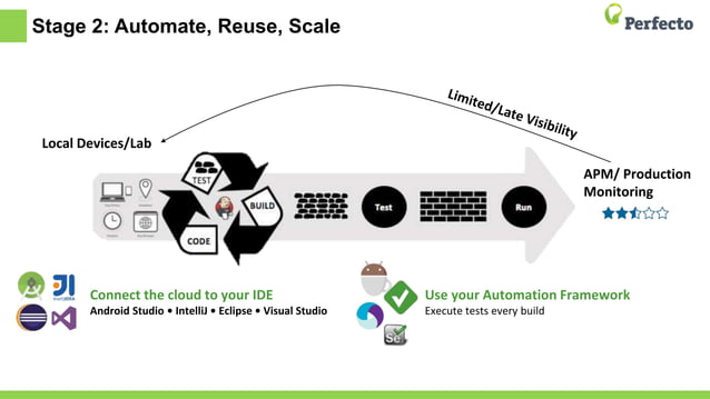 5 Stages of Digital Quality Maturity | PPT