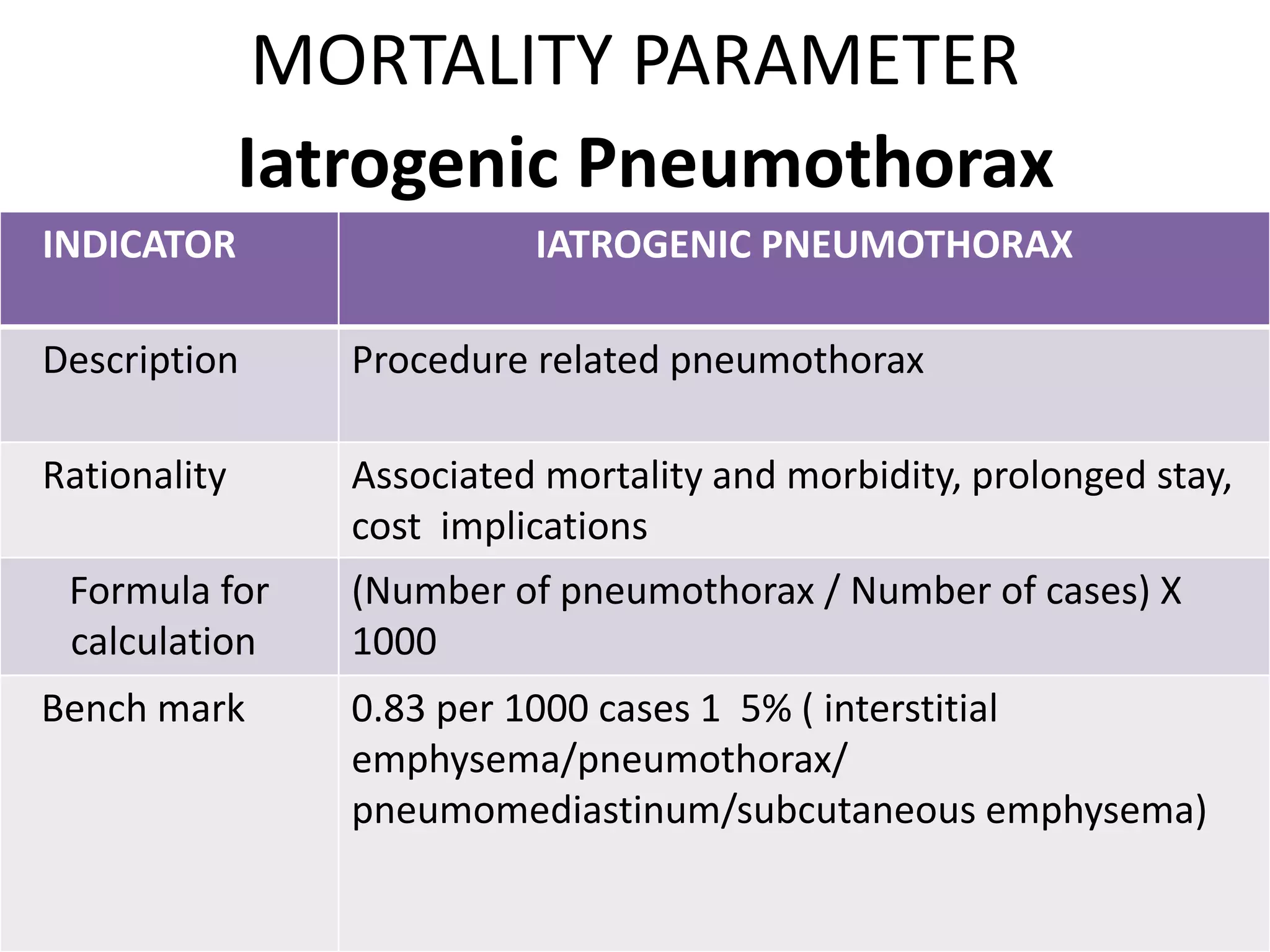 Quality indicator of icu | PPTX
