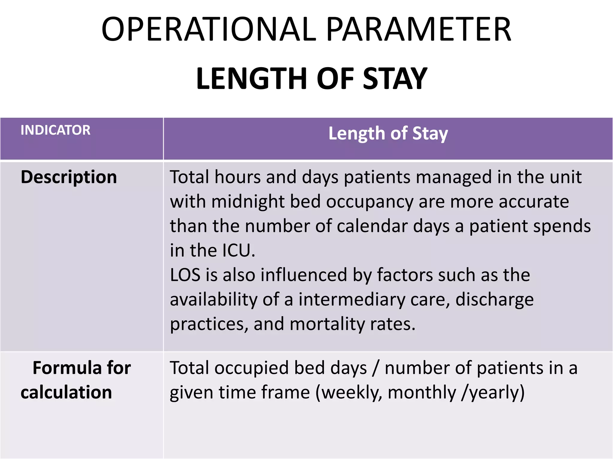 Quality indicator of icu | PPTX