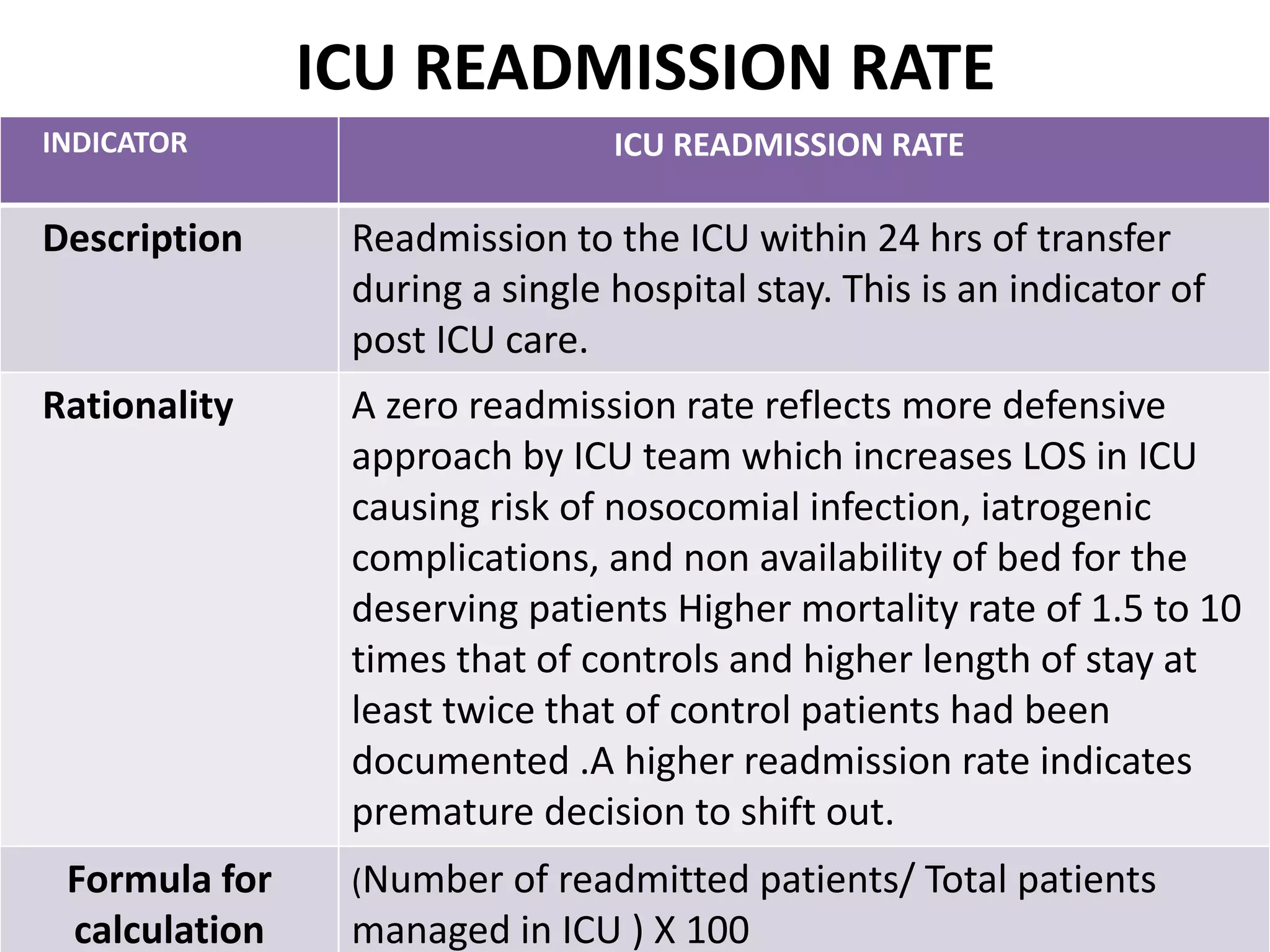 Quality indicator of icu | PPTX