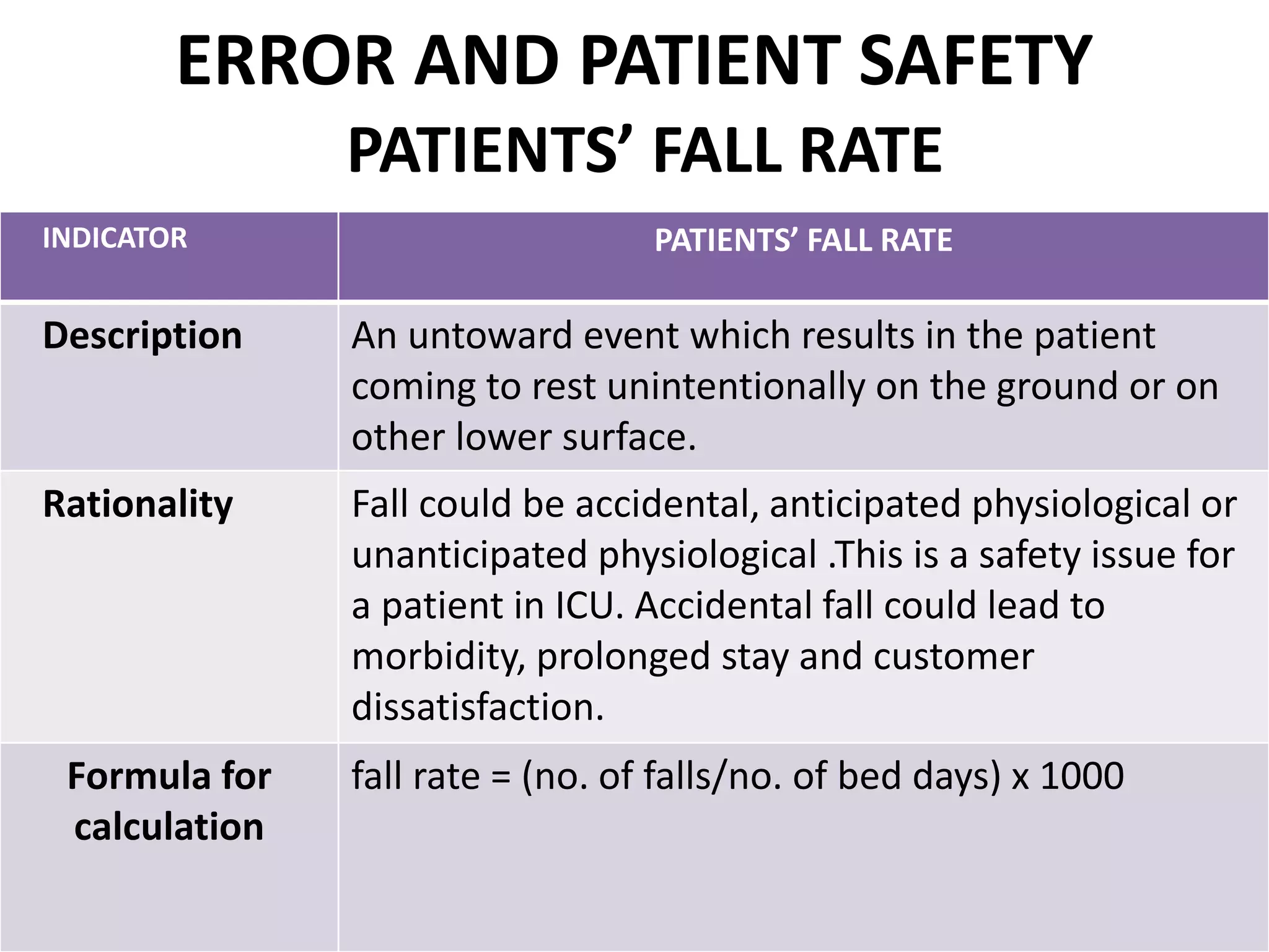 Quality indicator of icu | PPTX
