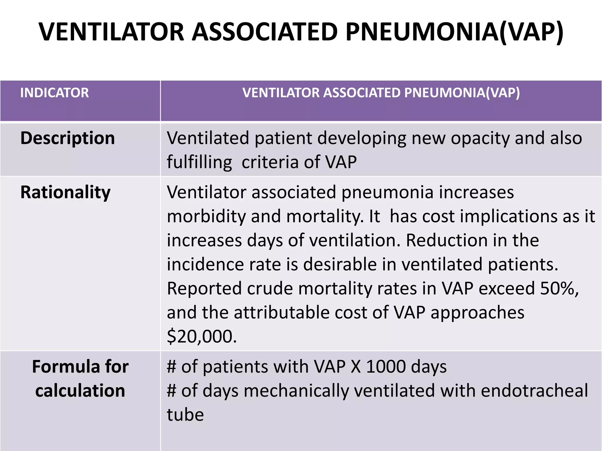Quality indicator of icu | PPTX