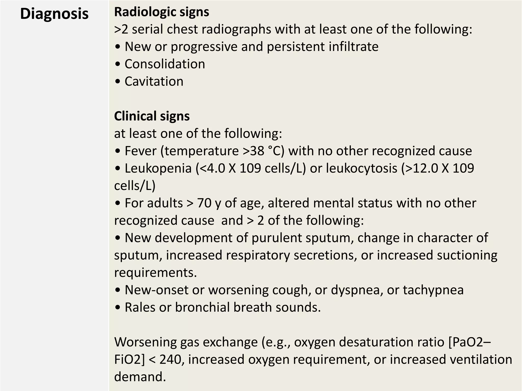 Quality indicator of icu | PPTX