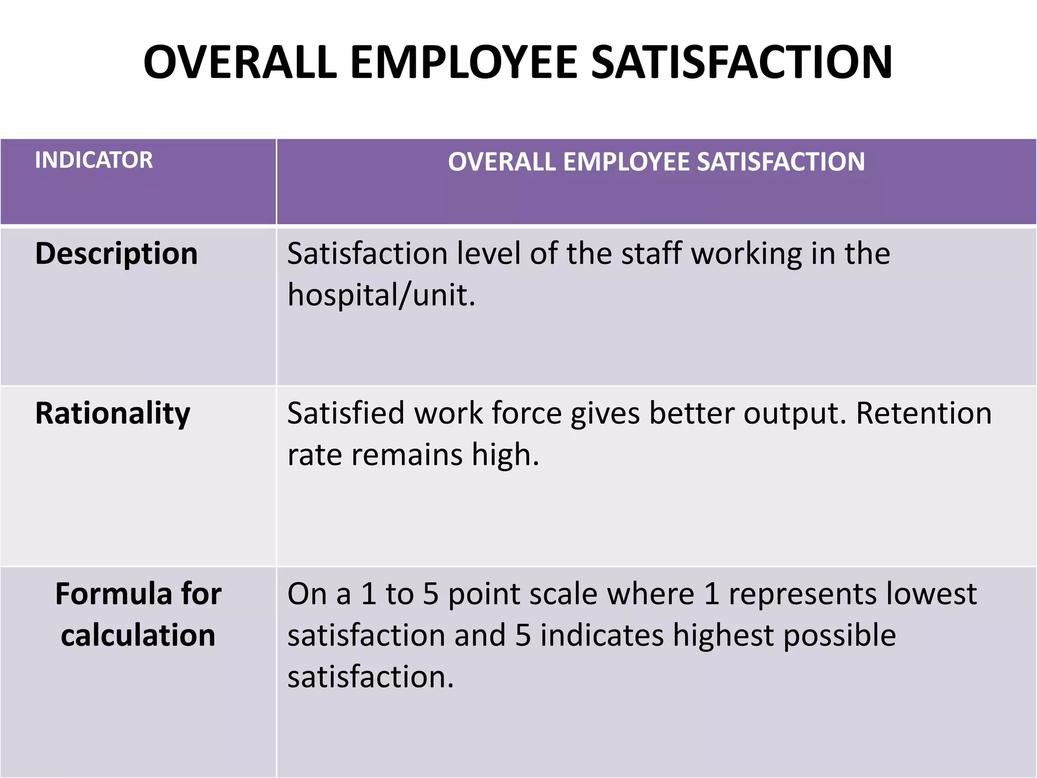 Quality indicator of icu | PPTX