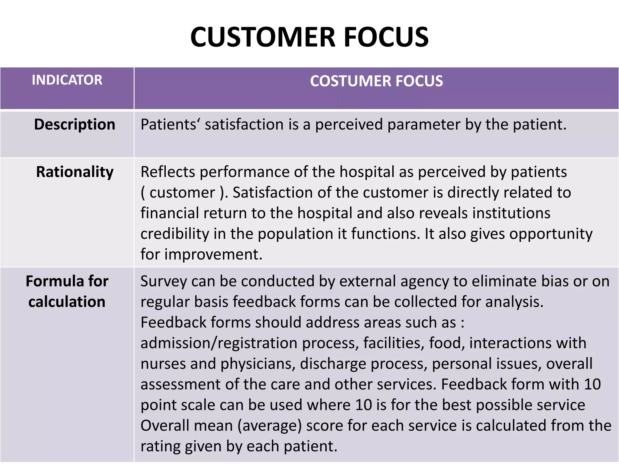 Quality indicator of icu | PPTX