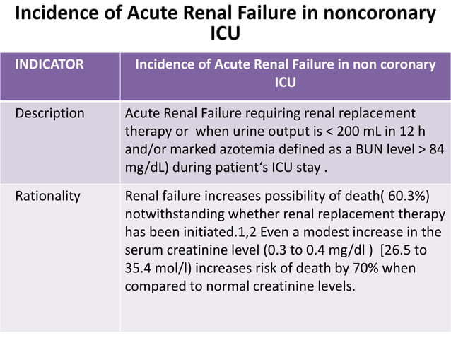 Quality indicator of icu | PPTX