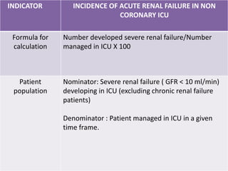 Quality indicator of icu | PPTX