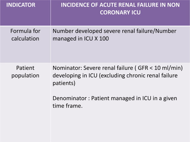 Quality indicator of icu | PPTX