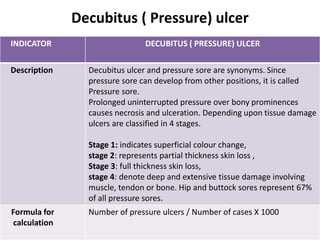 Quality indicator of icu | PPTX