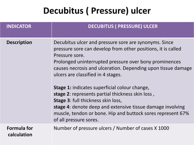 Quality indicator of icu | PPTX