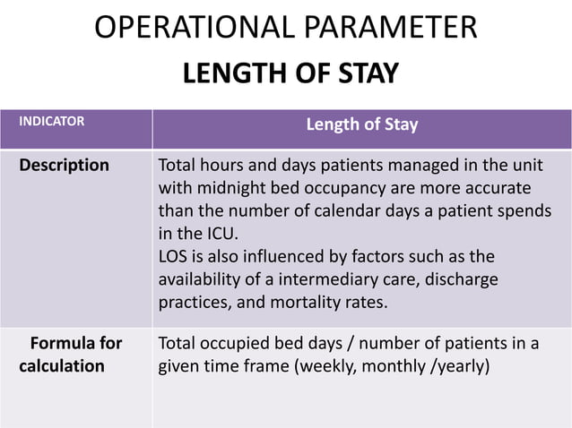 Quality indicator of icu | PPTX
