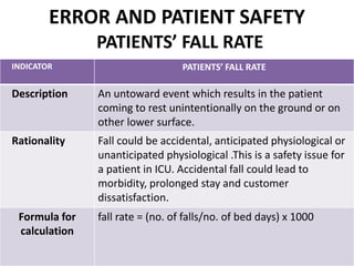 Quality indicator of icu | PPTX