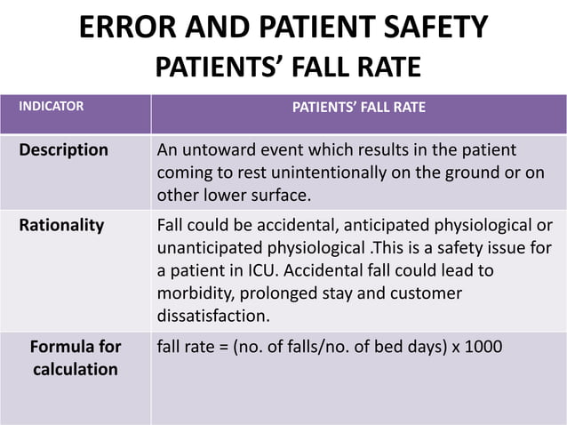 Quality indicator of icu | PPTX