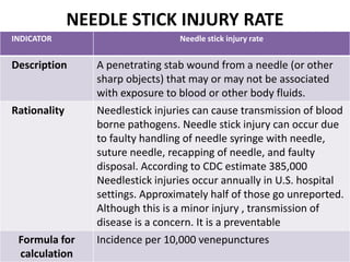 Quality indicator of icu | PPTX