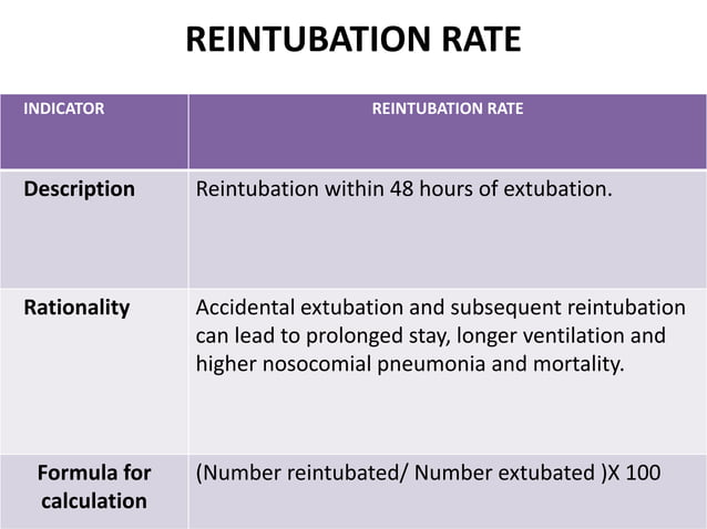 Quality indicator of icu | PPTX