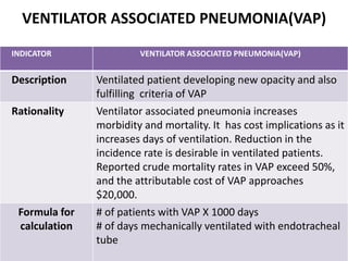 Quality indicator of icu | PPTX