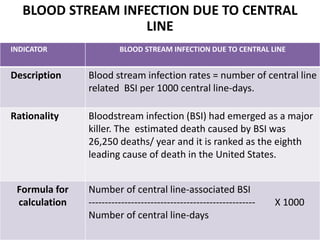 Quality indicator of icu | PPTX