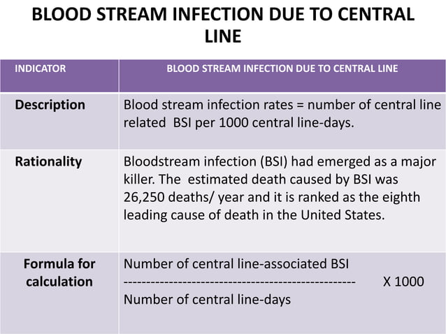 Quality indicator of icu | PPTX