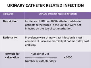 Quality indicator of icu | PPTX