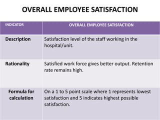 Quality indicator of icu | PPTX