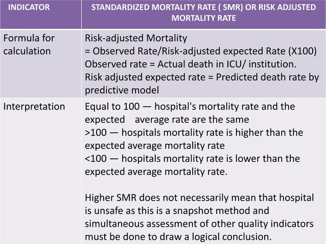 Quality indicator of icu | PPTX