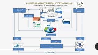 Quality indicators of ADR report and measure for Improvements | PPT