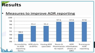 Quality indicators of ADR report and measure for Improvements | PPT