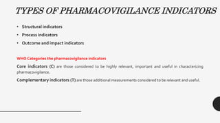 Quality indicators of ADR report and measure for Improvements | PPT