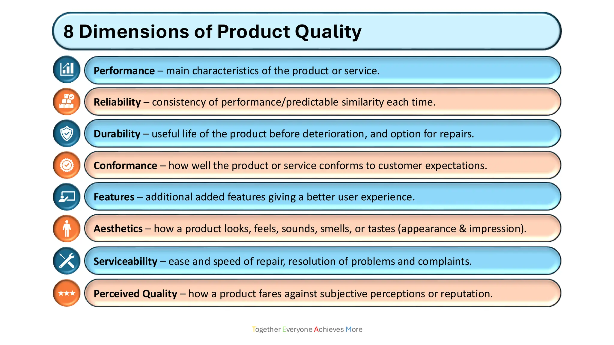 An Introduction to Quality Induction -Sample | PDF