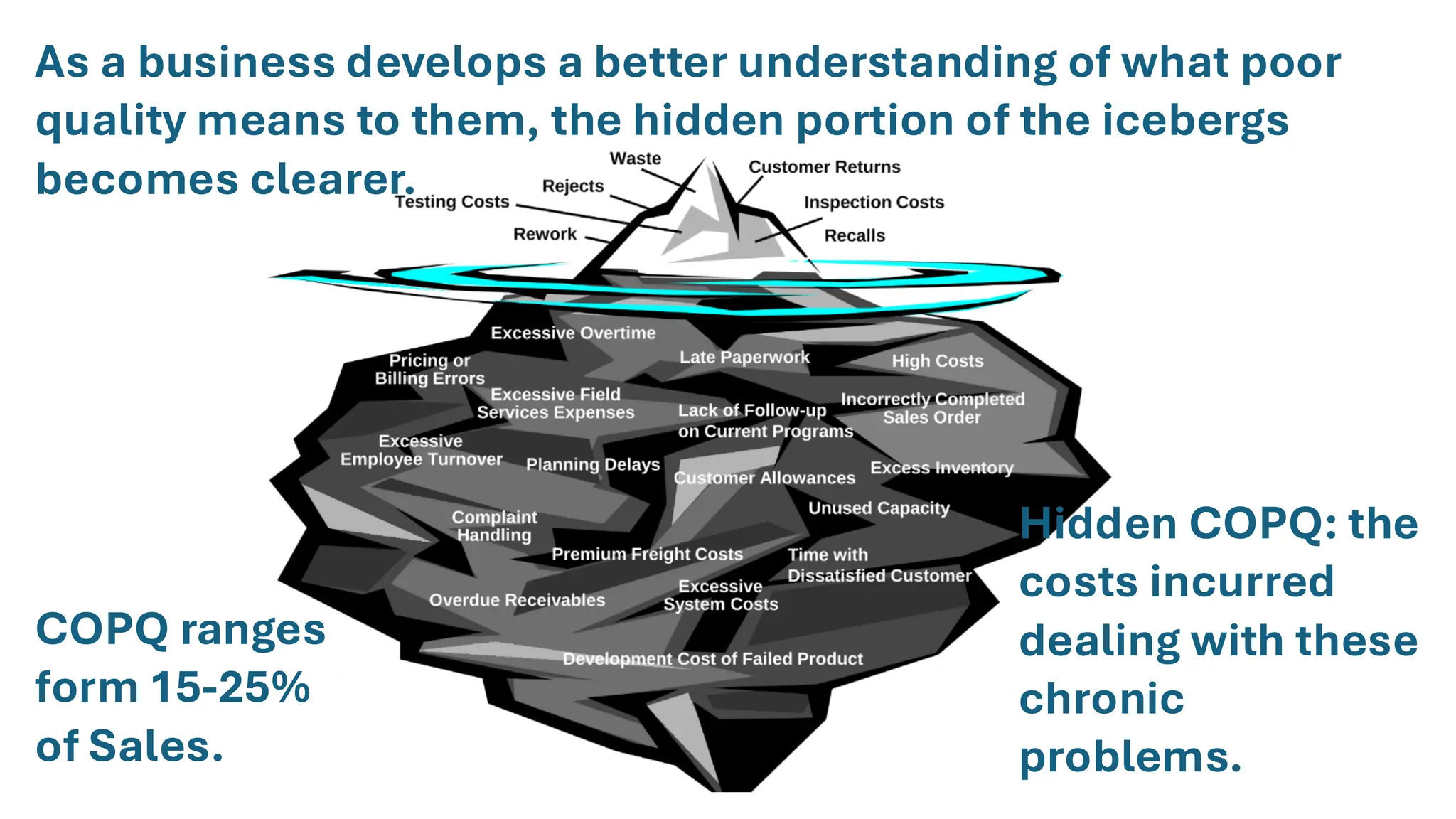 An Introduction to Quality Induction -Sample | PDF