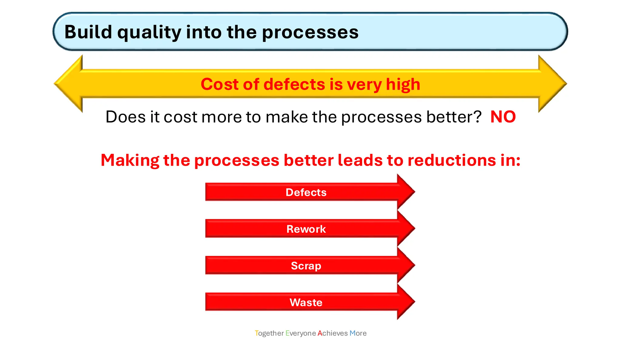 An Introduction to Quality Induction -Sample | PDF