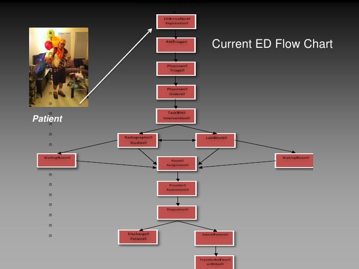 Quality&Info Management Ed Presentation