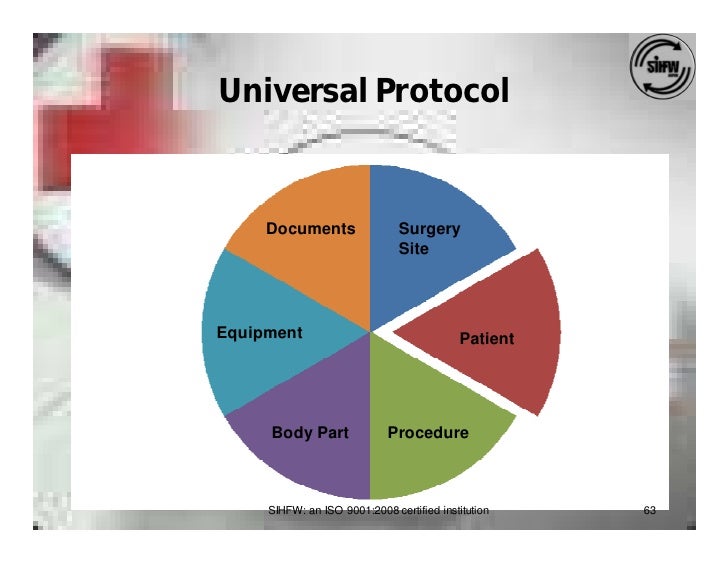 Quality In Health Care