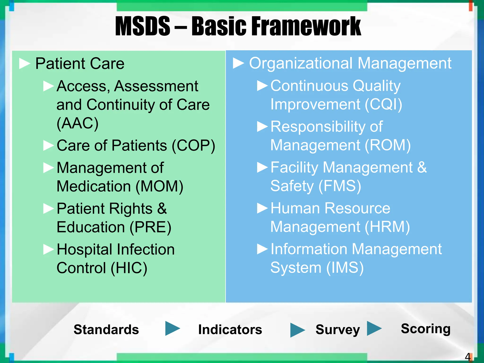 MSDS Indicators by PHC Quality in hospital.pptx