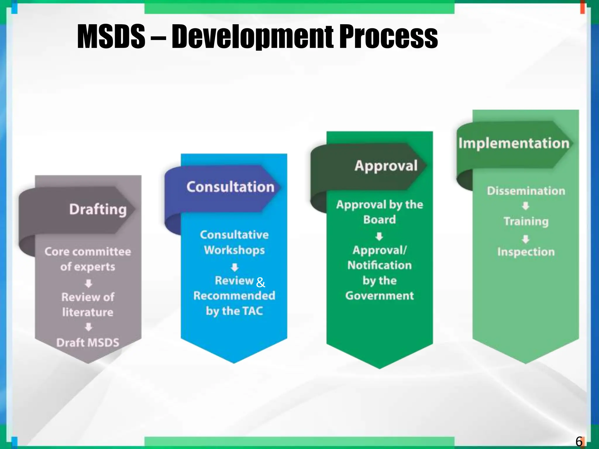 MSDS Indicators by PHC Quality in hospital.pptx