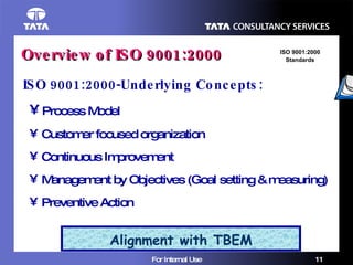 Quality Initiatives Iso 9001 2000[1] | PPT