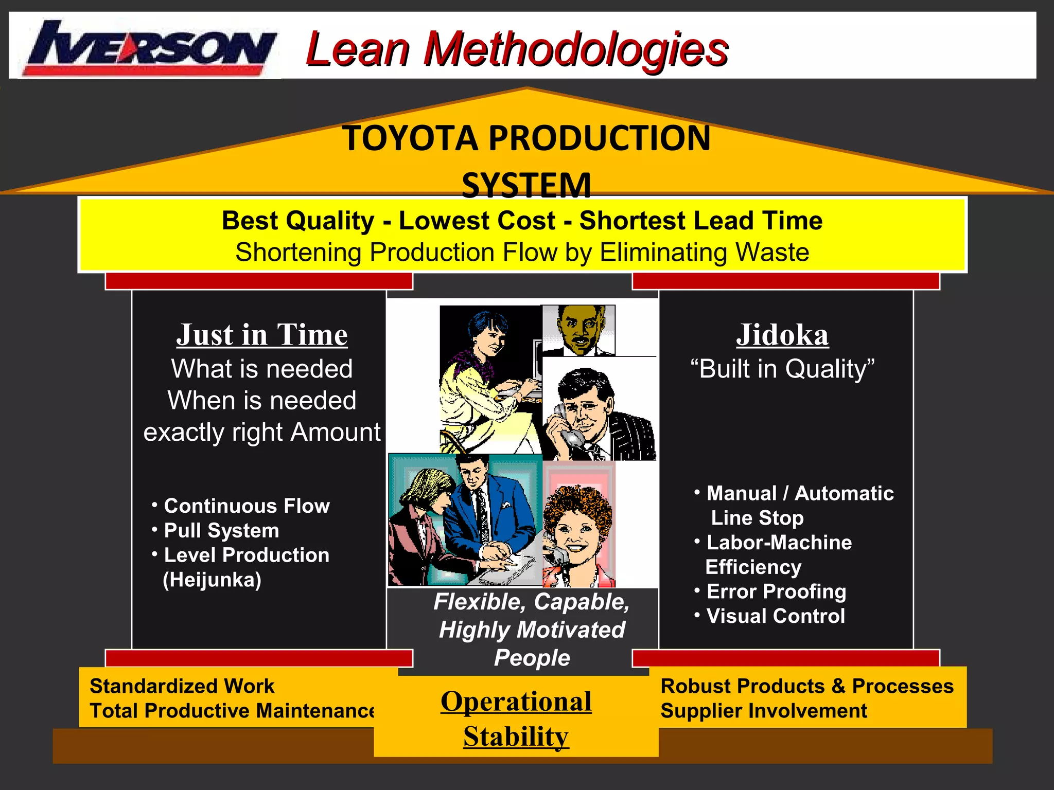 Quality in Manufacturing for Production & Manufacturing | PPT