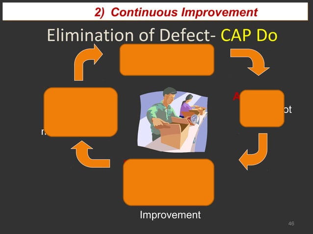 Quality in Manufacturing for Production & Manufacturing | PPT ...