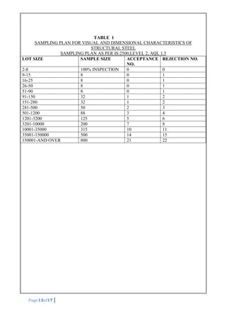 Quality inspection in Manufacturing Of TRANSMISSION Towers. | PDF