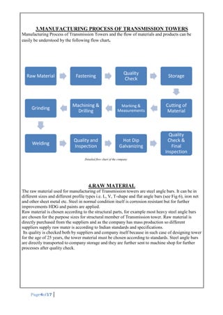 Quality inspection in Manufacturing Of TRANSMISSION Towers. | PDF