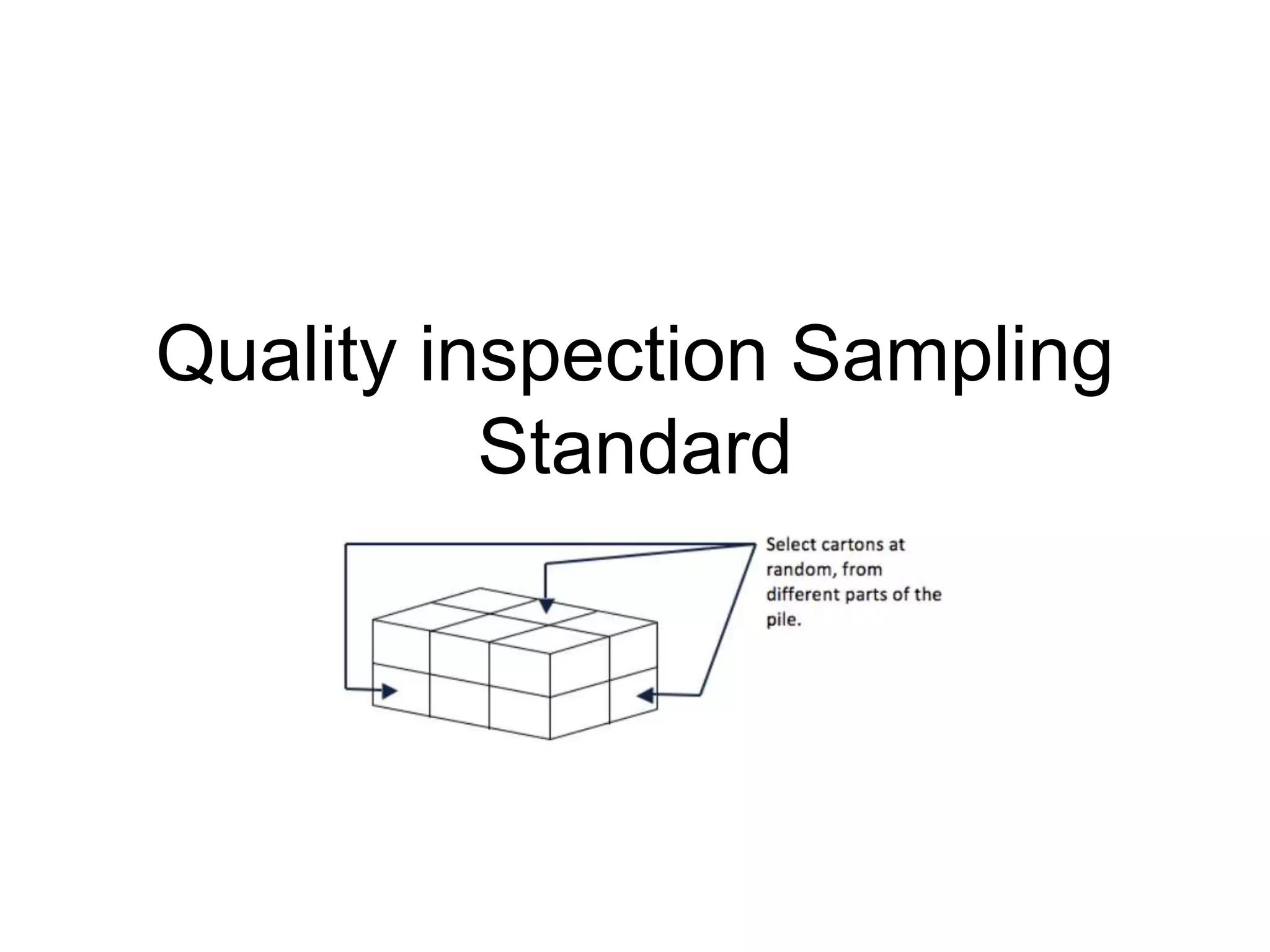 Quality inspection sampling standard | PPT