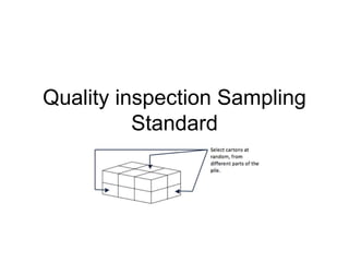 Quality inspection sampling standard | PPT