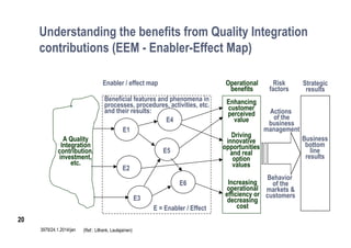Quality integration | PDF
