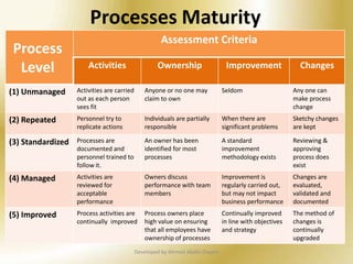 Quality in Telecommunications | PPSX