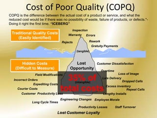 Quality in Telecommunications | PPSX