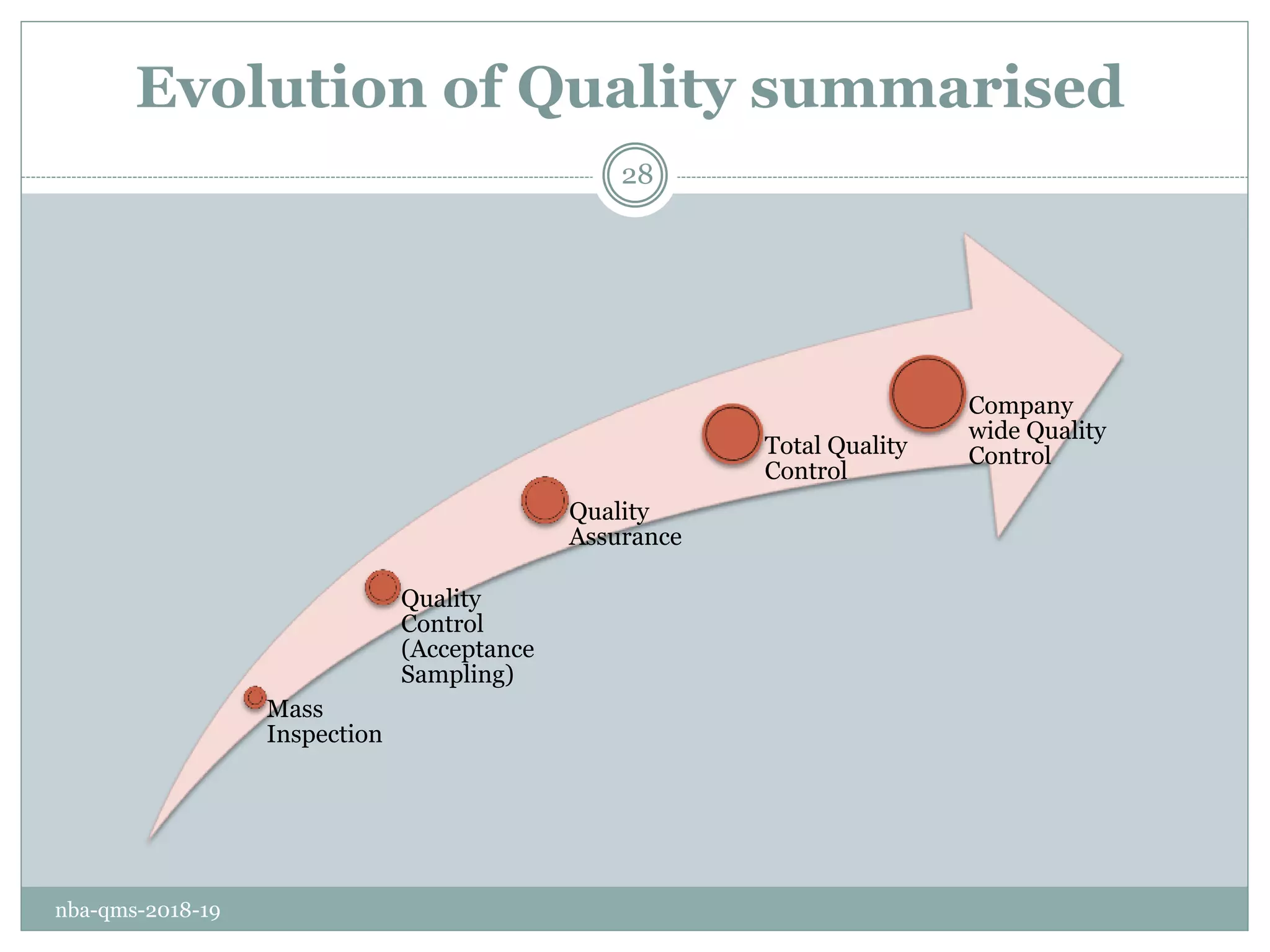 Quality introduction for Quality Management System | PPTX